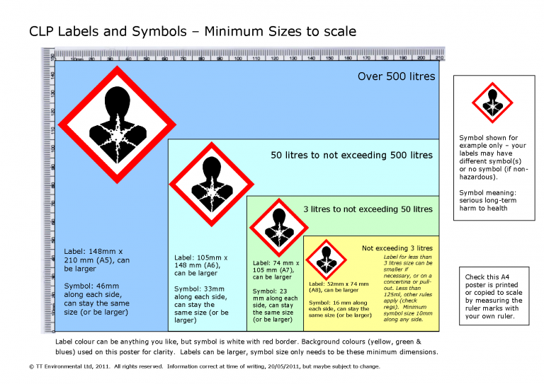 CLP label layout | TT Environmental Consultancy Yorkshire