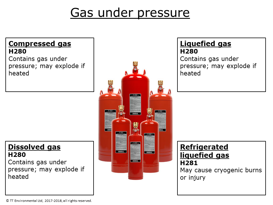 CLP Physical Hazards | TT Environmental Consultancy Yorkshire