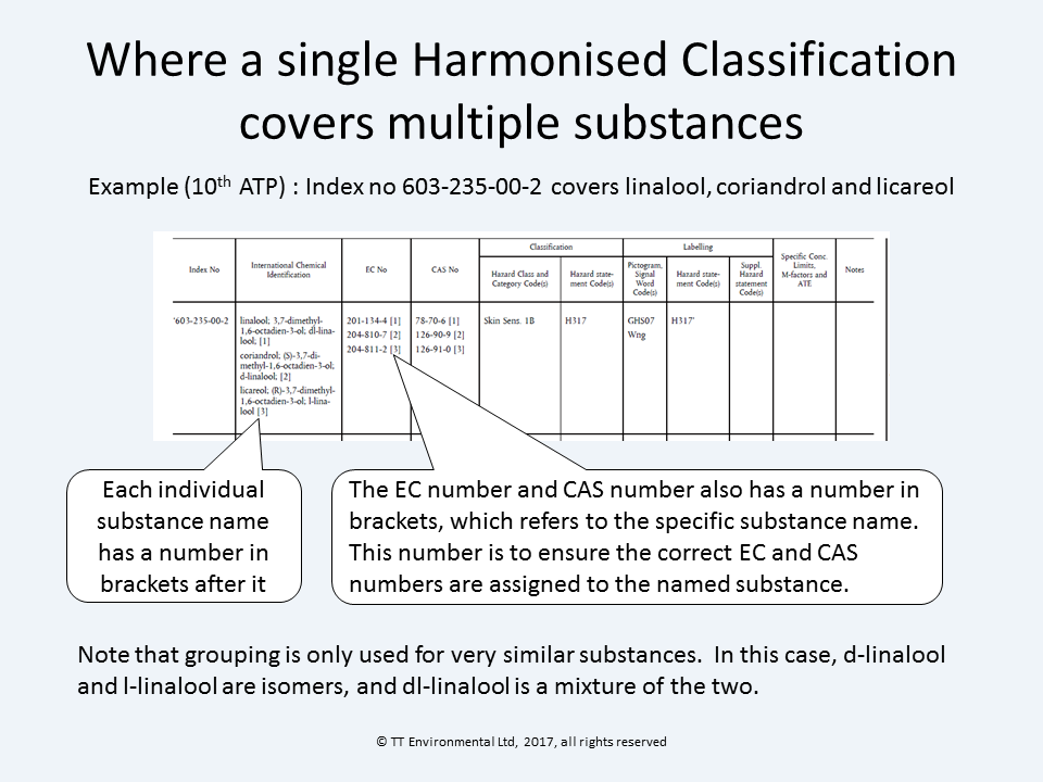 How to read Harmonised Classifications | TT Environmental Consultancy ...