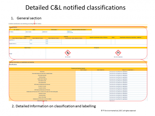How to read CLP classifications notified to the C&L Inventory | TT ...
