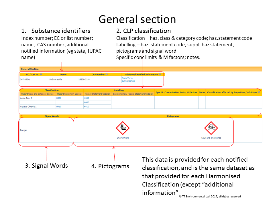 How to read CLP classifications notified to the C&L Inventory | TT ...