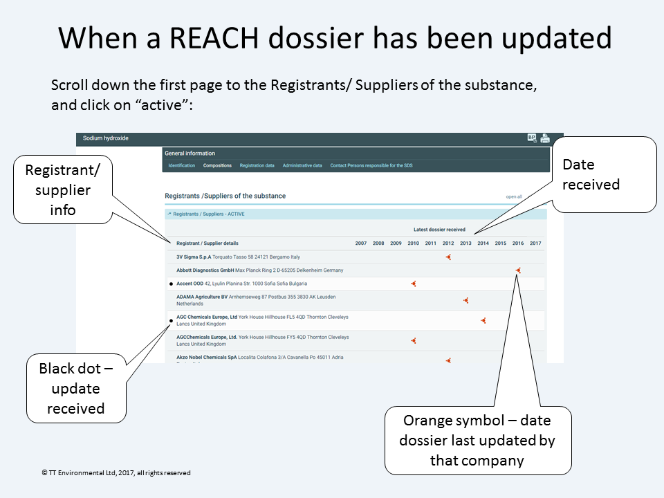 How to read CLP classifications in REACH dossiers | TT Environmental ...